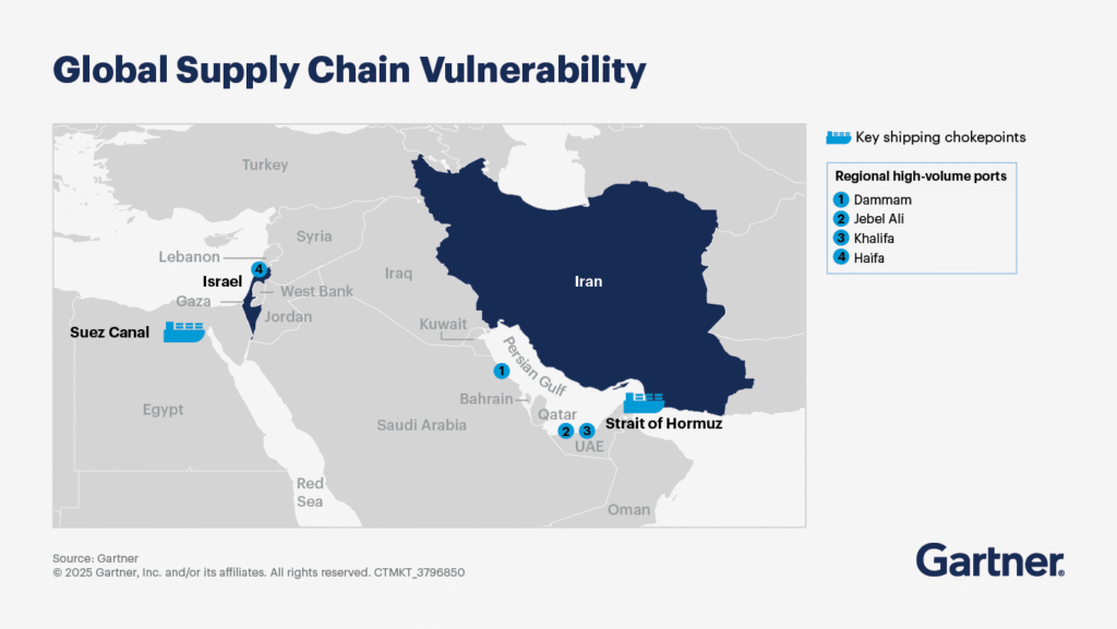Navigating Supply Chain Disruptions in 2026: South Asia’s Strategies ...